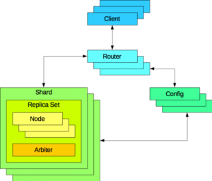 Topology: The Architecture of Distributed Systems - The Couchbase Blog