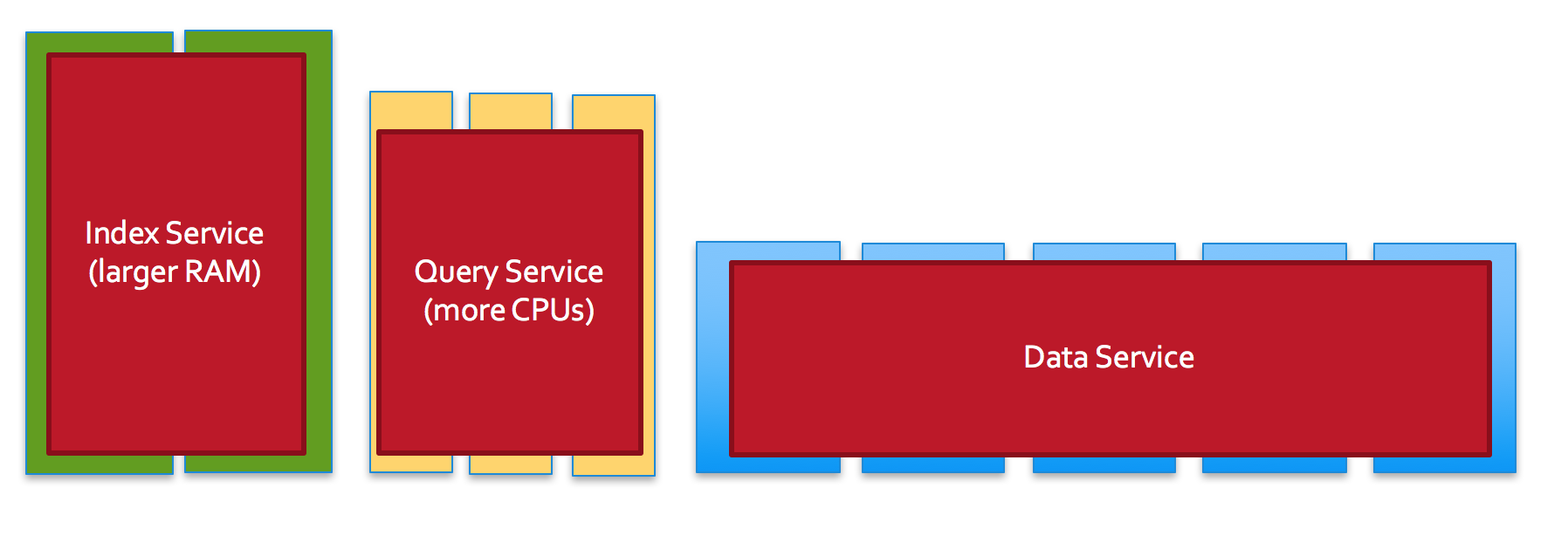 Database Indexing Best Practices & Types of Examples