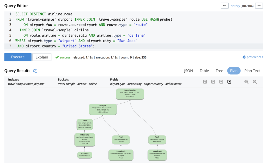 ANSI JOIN Support in N1QL: Overview + Details | Couchbase