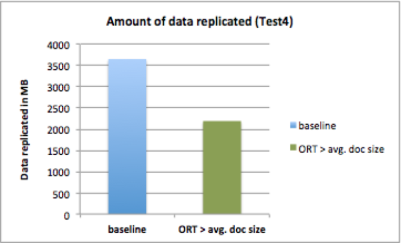 Tuning your replication stream for most optimal performance