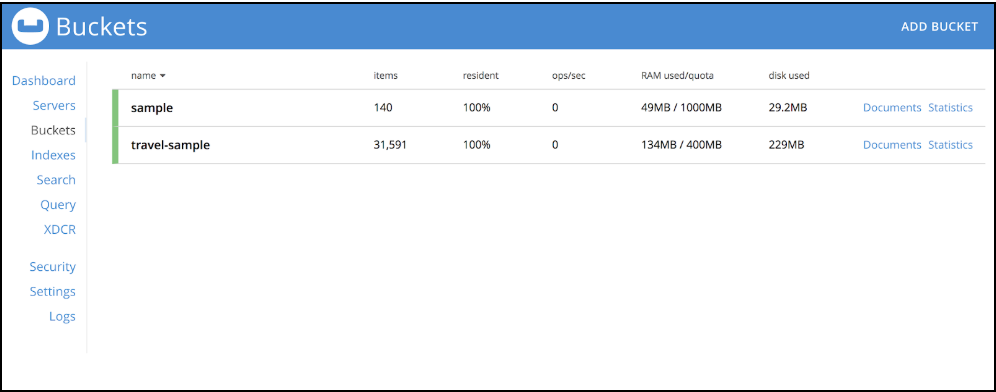 Data Modeling For Couchbase With Erwin Dm Nosql