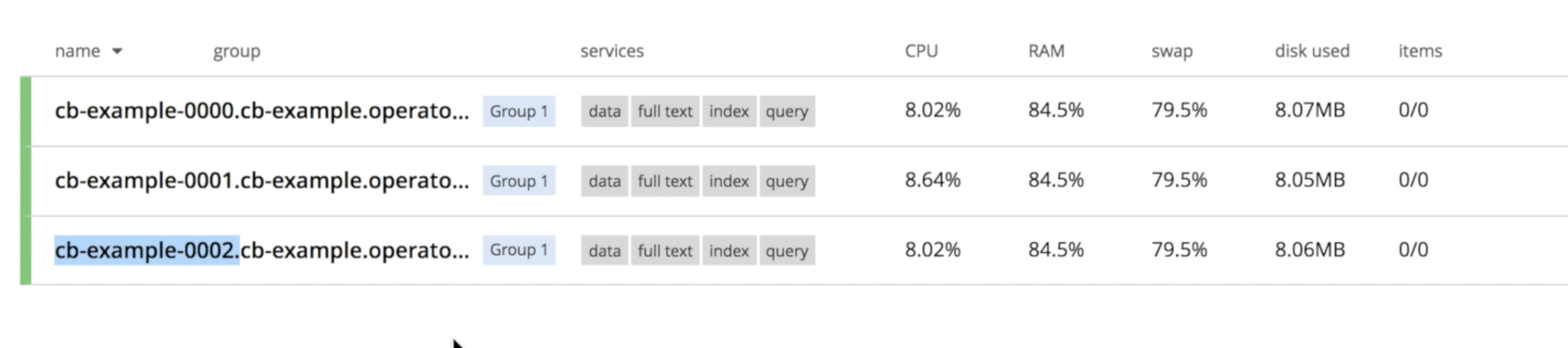 Couchbase on OpenShift in Action - The Couchbase Blog