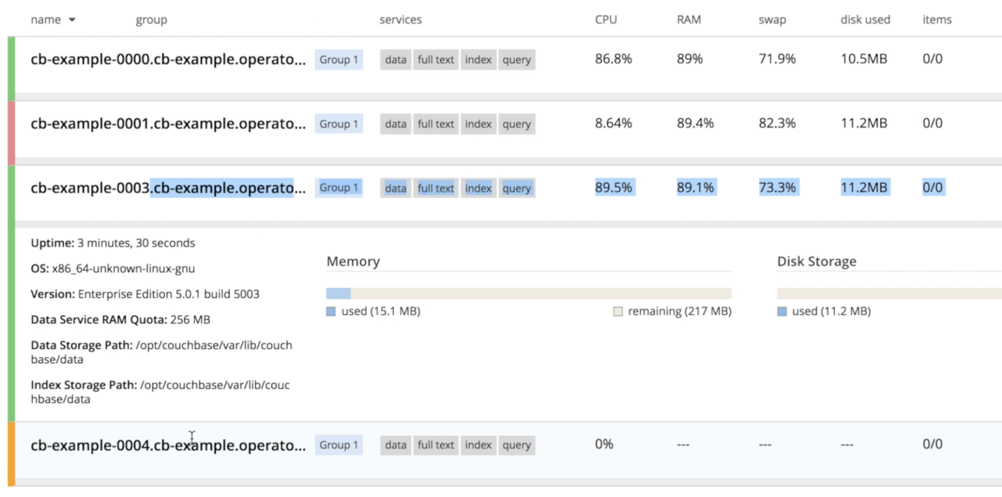 Couchbase on OpenShift in Action - The Couchbase Blog