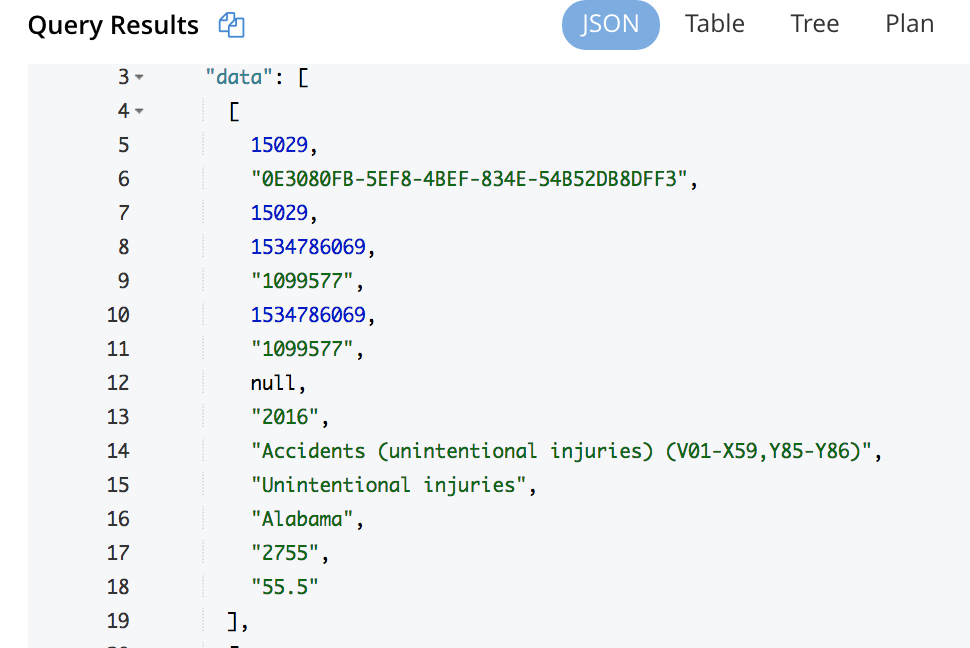 JSON to Insights: Analyzing US healthcare Data. - The Couchbase Blog