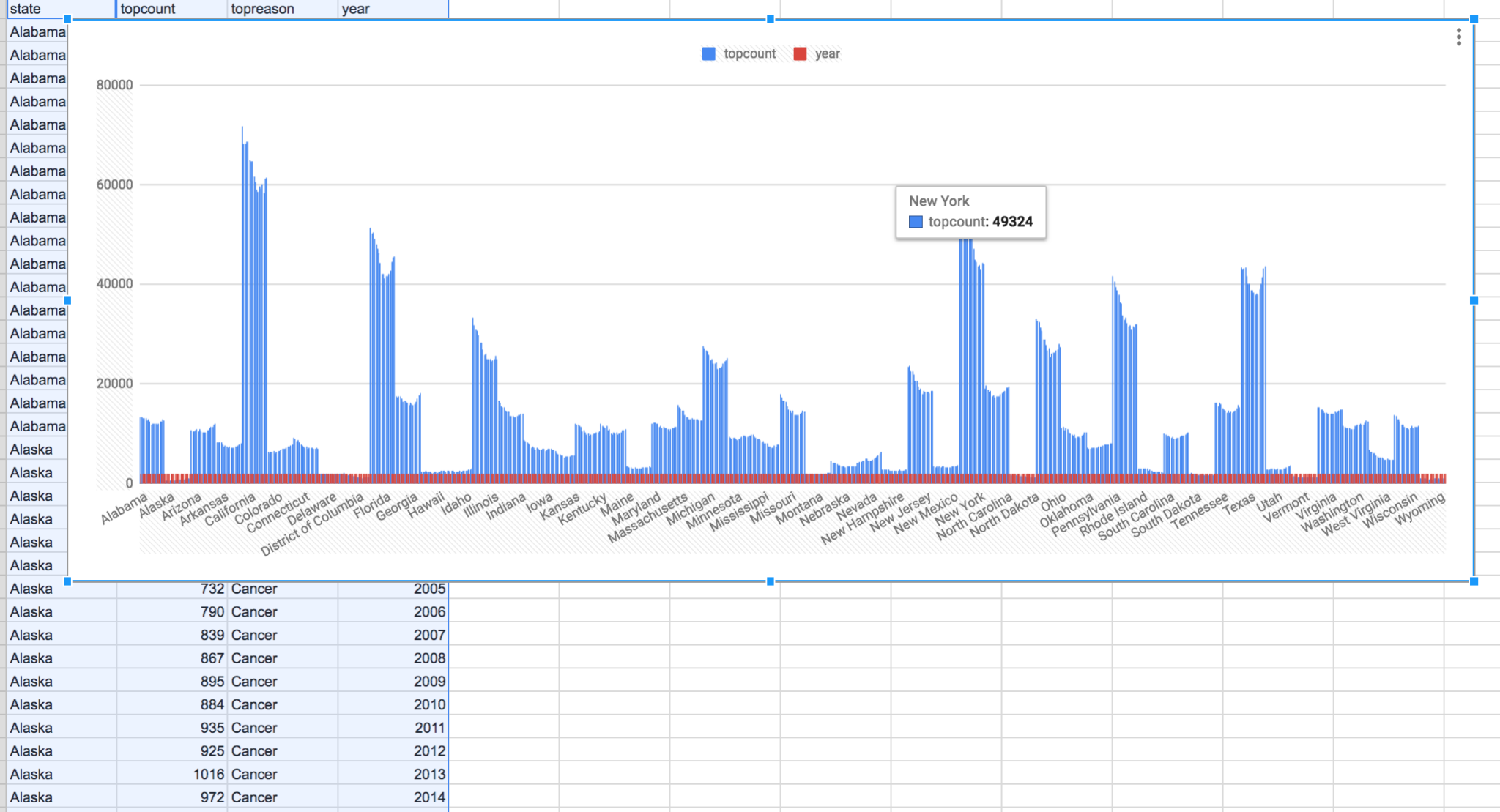 JSON to Insights: Analyzing US healthcare Data. - The Couchbase Blog