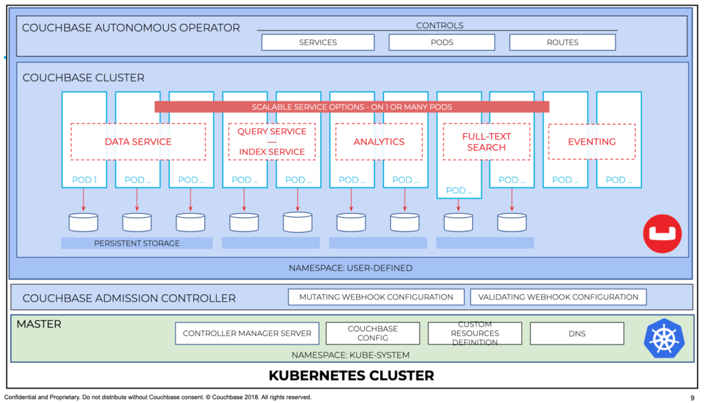 Using Couchbase Autonomous Operator on GKE - The Couchbase Blog