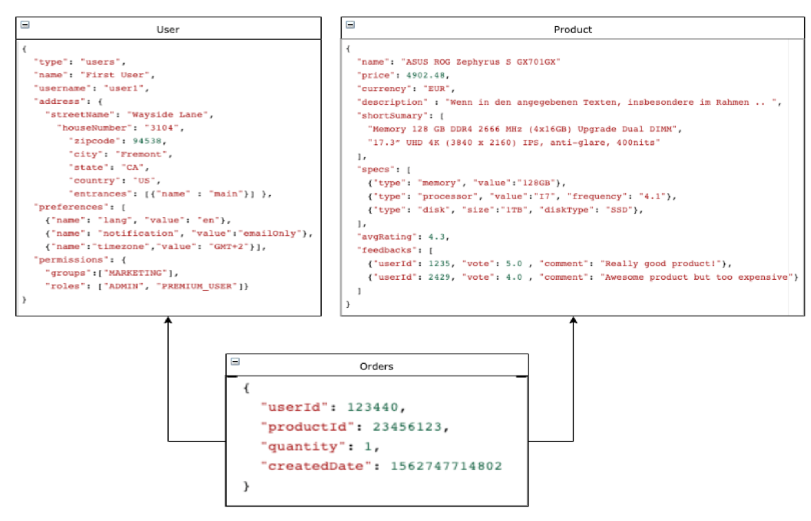 Comparing Postgres Jsonb With Nosql Databases Learn More