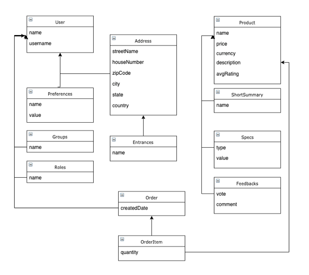 Comparing Postgres Jsonb With Nosql Databases Learn More 7062