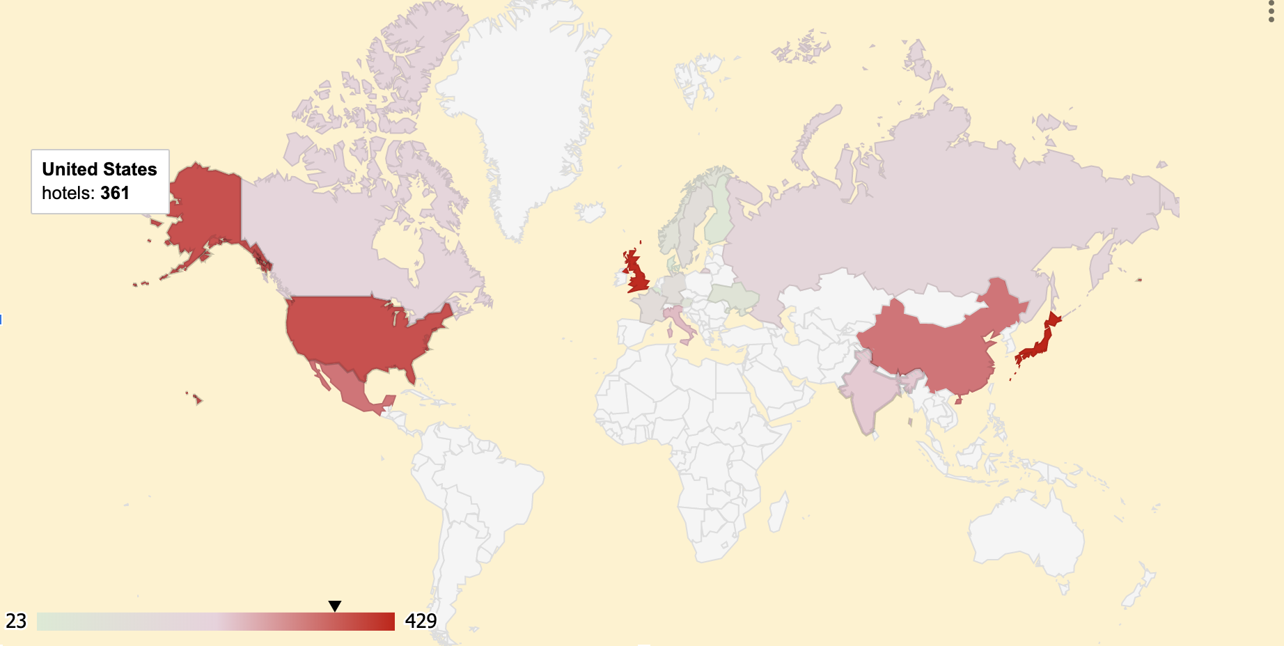 Simple dataviz with N1QL and Google Sheets. - The Couchbase Blog