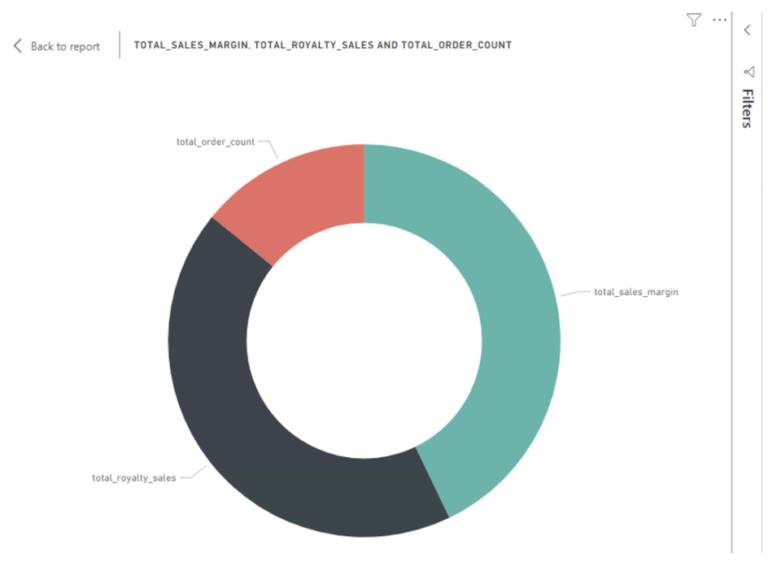 Extend Couchbase Analytics With Power Bi Using Cdata The Couchbase Blog