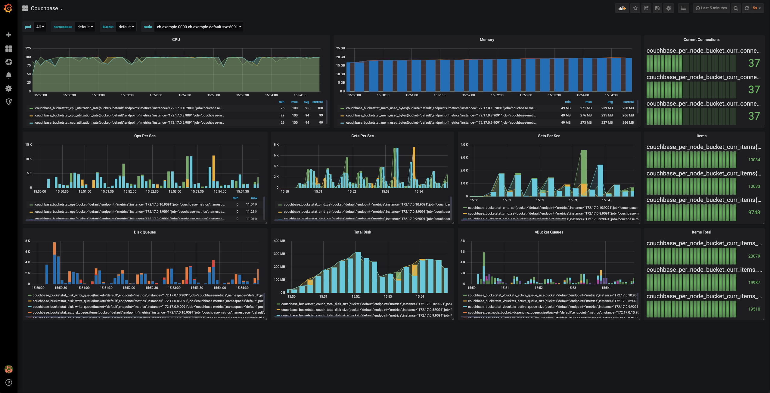 Monitoring A Nosql Database With Couchbase And Prometheus