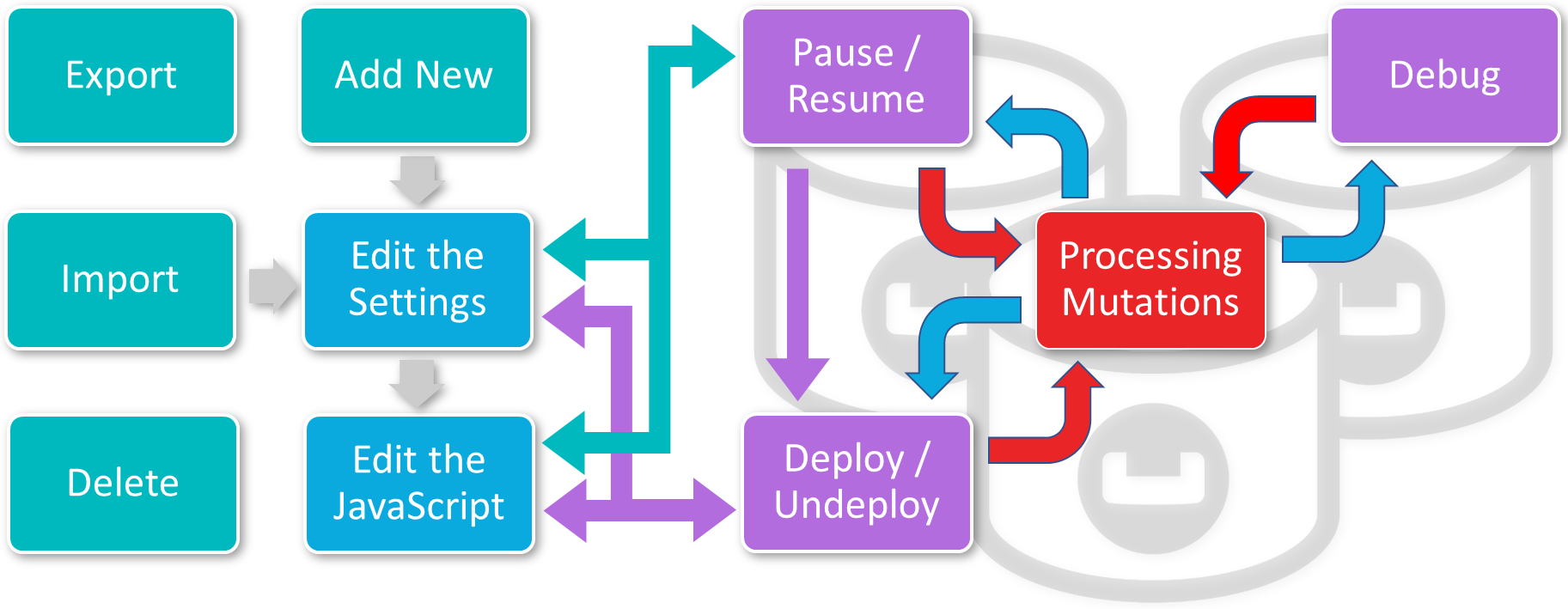 Couchbase Eventing: Small Scripts That Solve Big Problems - The Couchbase Blog
