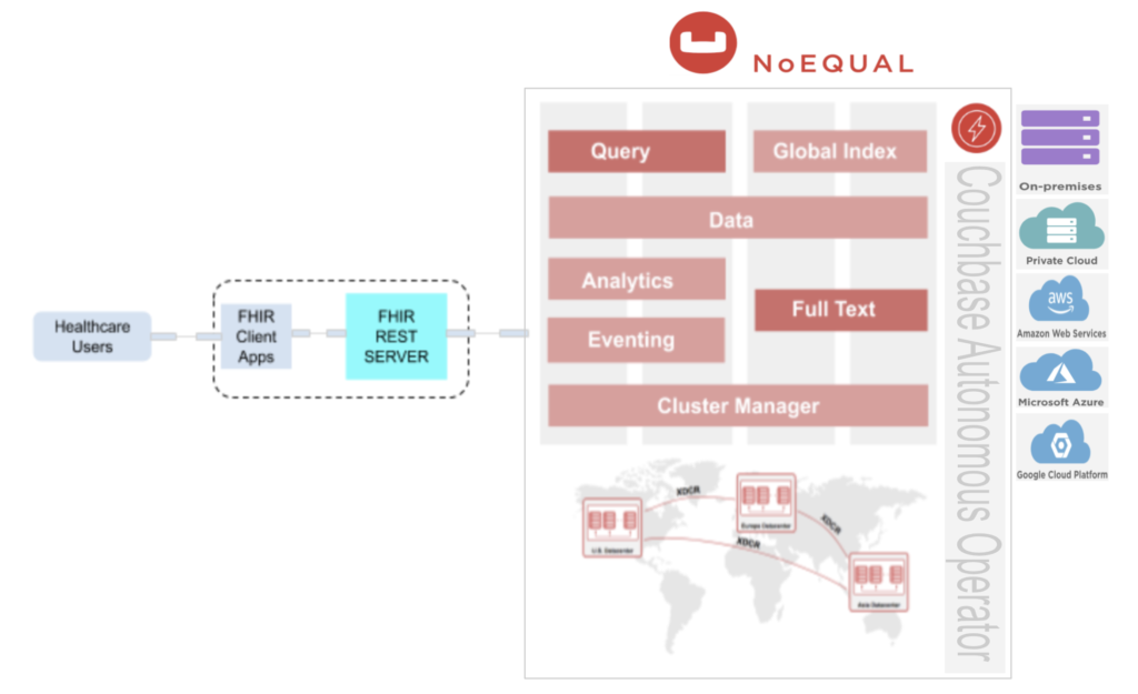 Implement FHIR REST server with Couchbase - The Couchbase Blog