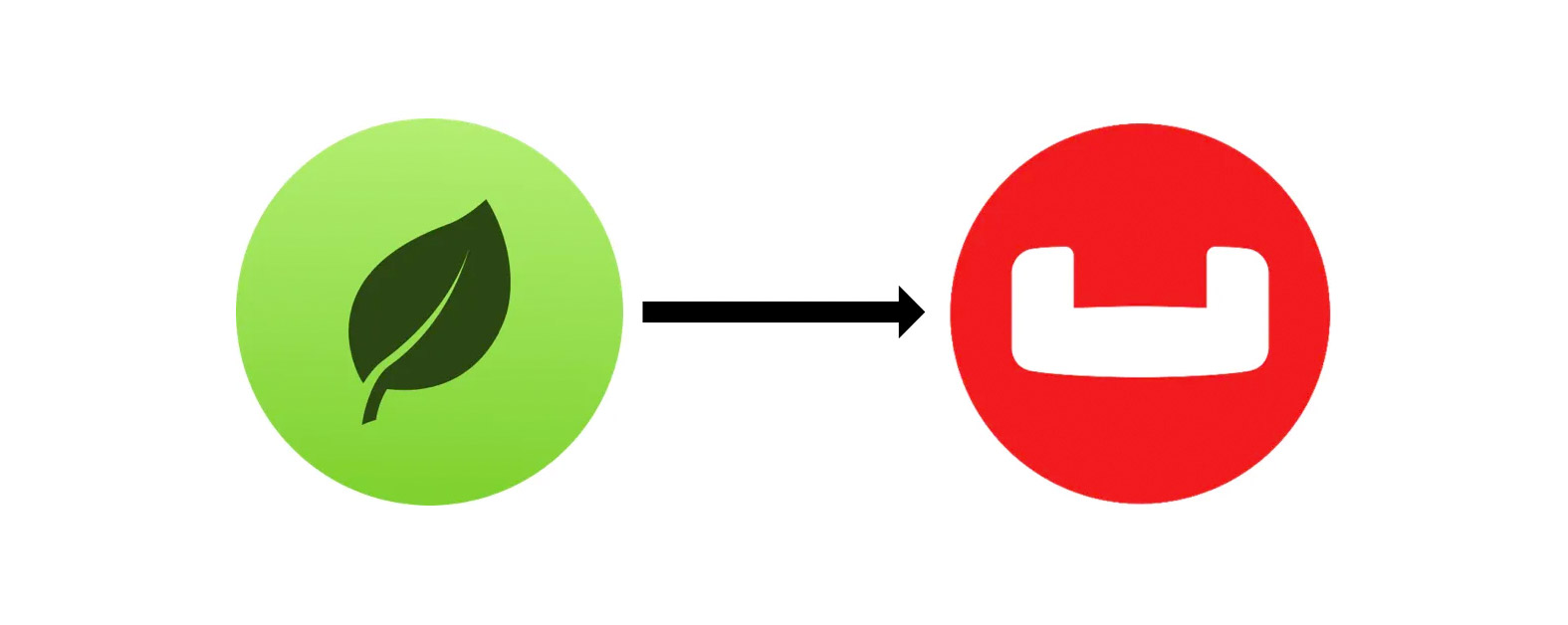 How To Migrate Mongodb Database To Couchbase Prerequisites