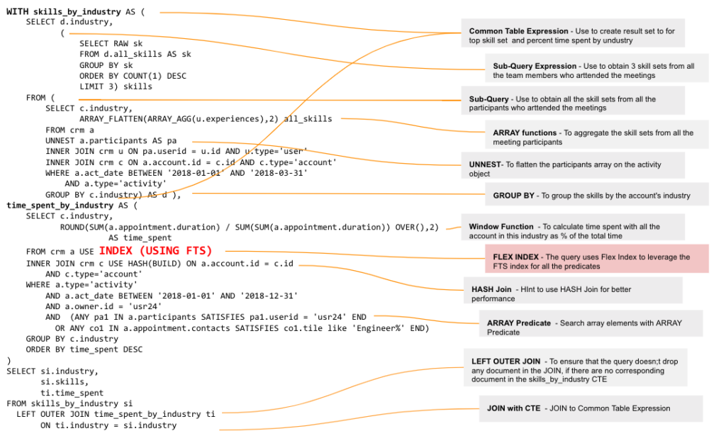Announcing Flex Index With Couchbase - The Couchbase Blog
