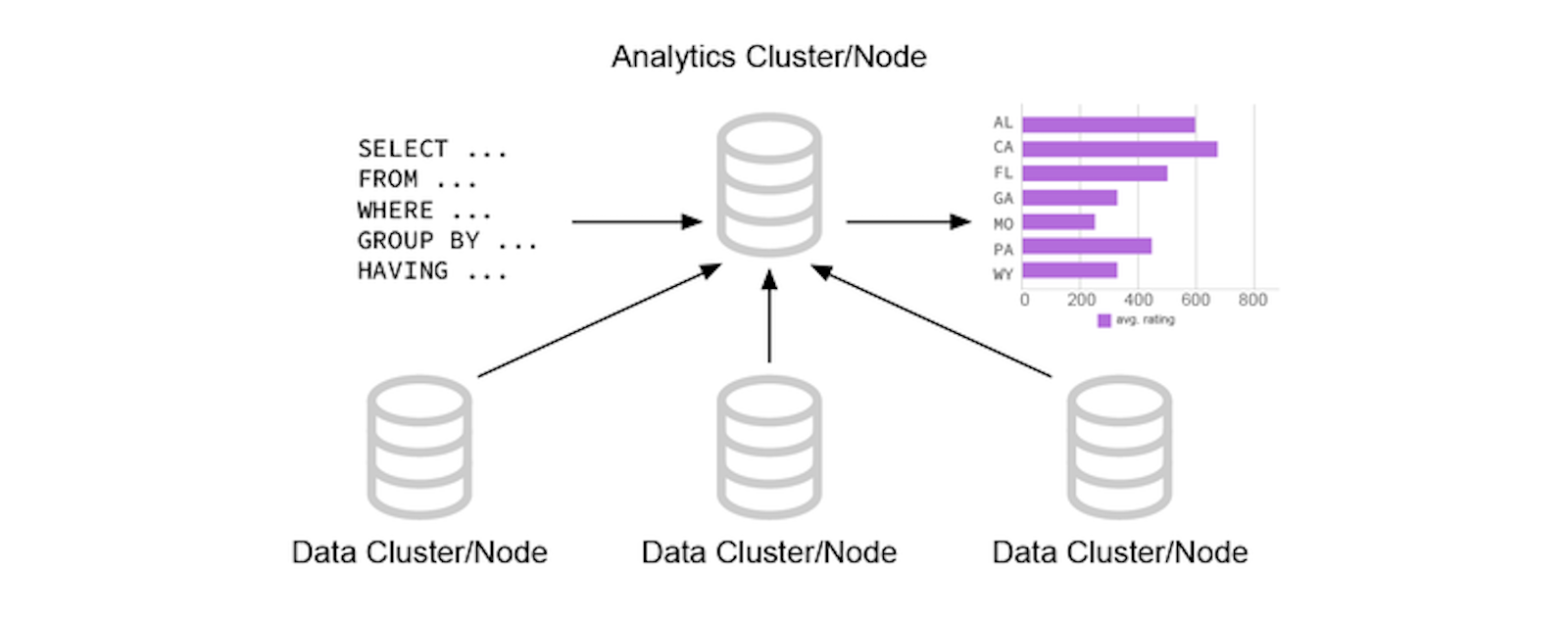 Remote Links: Analyze Trends with Couchbase Analytics