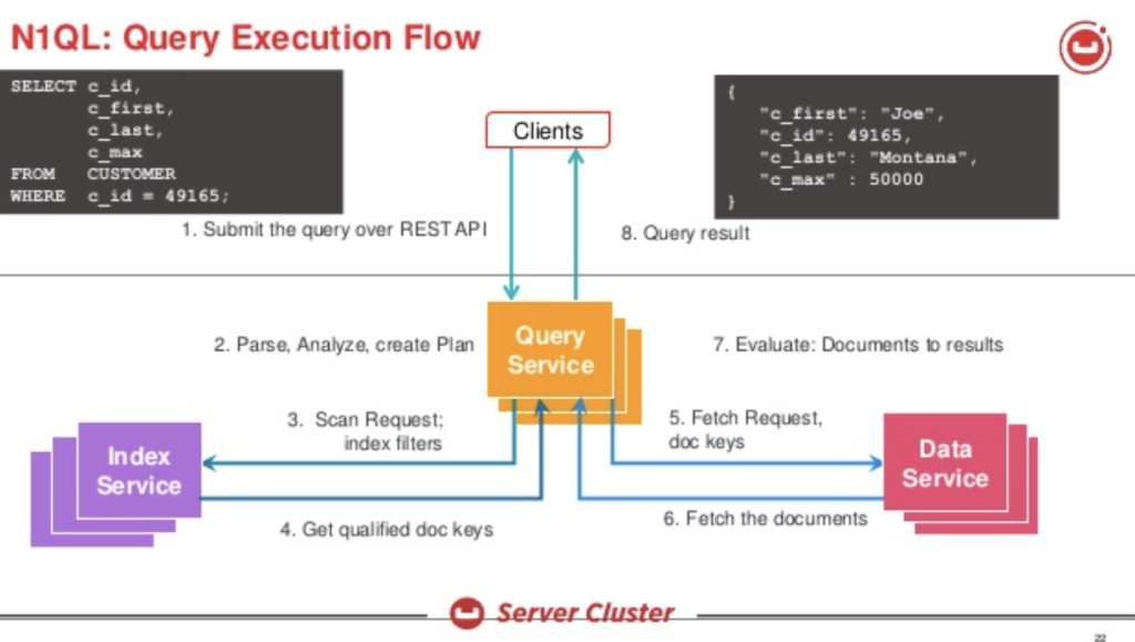 Halloween Problem: Solution in N1QL. - The Couchbase Blog