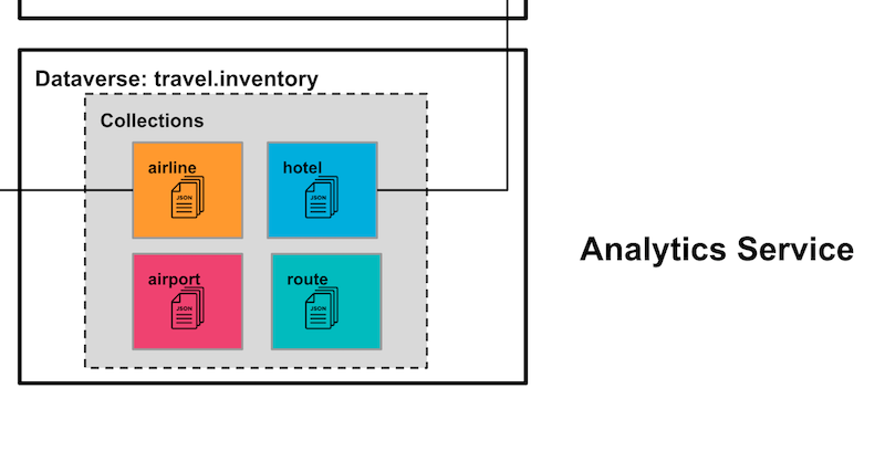 Simplify Your Data Analysis with Scopes & Collections in Couchbase Analytics
