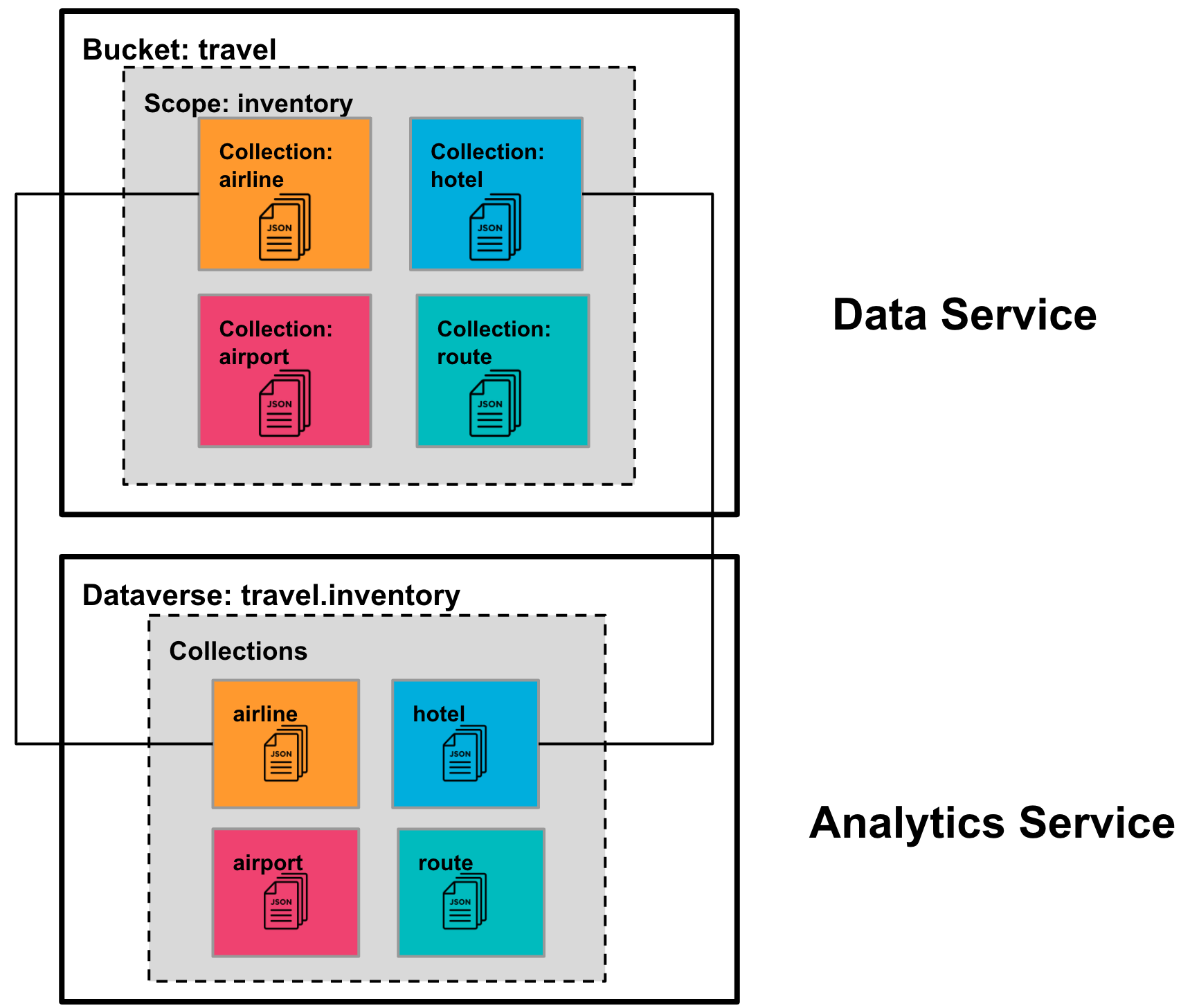 Your Guide to User-Defined Functions in Couchbase Analytics Your Guide to User-Defined Functions in Couchbase Analytics