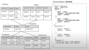 What Is a JSON Database? Examples & Uses | Couchbase