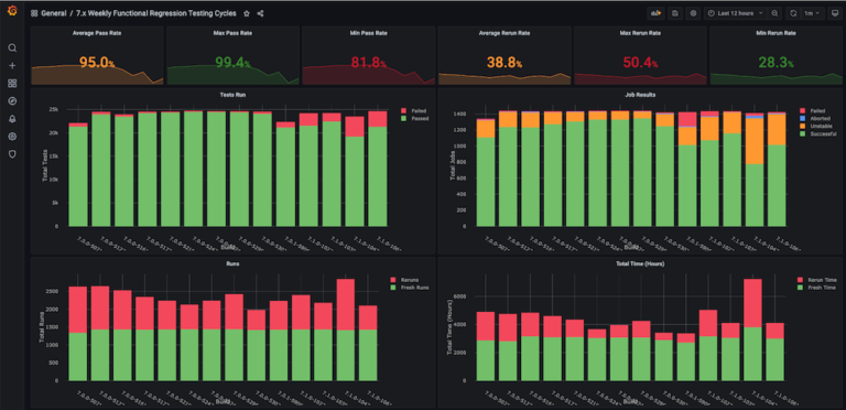 Observability Dashboards: Prometheus, Grafana + Couchbase