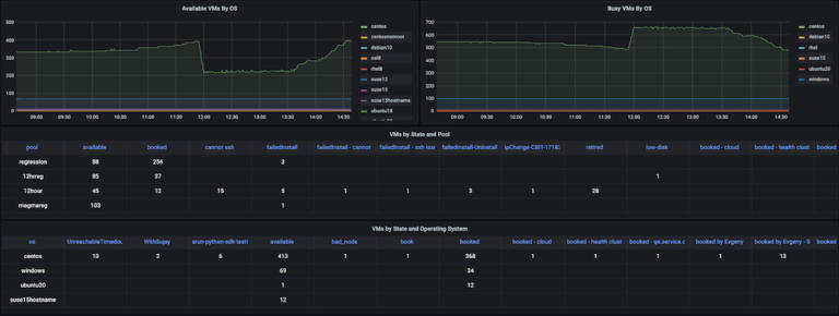 Observability Dashboards: Prometheus, Grafana + Couchbase