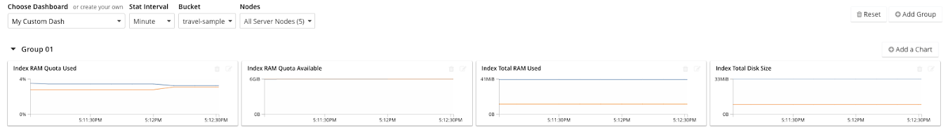 How to Improve Database Performance + Increase Operations