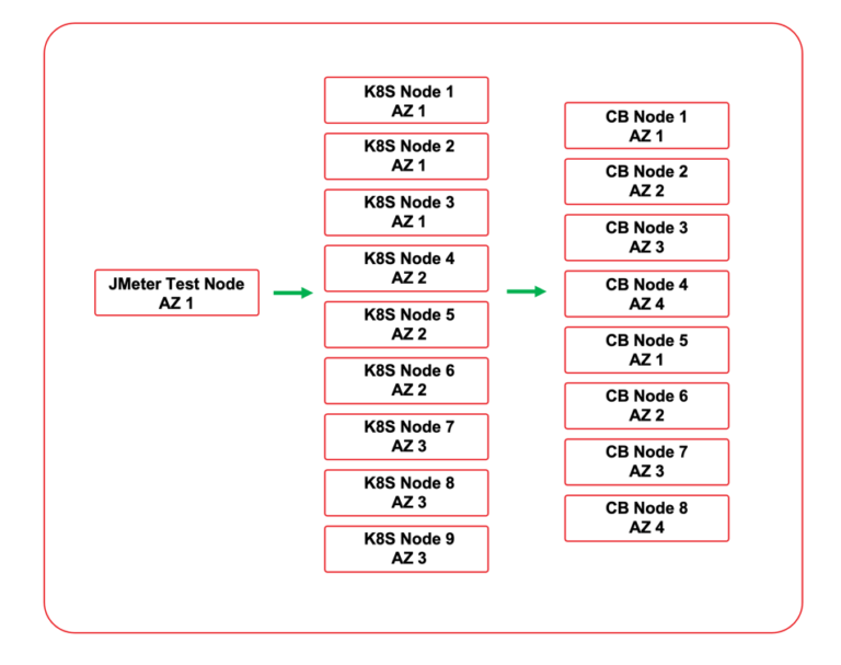 Build A Python Microservice With Couchbase – Part 2