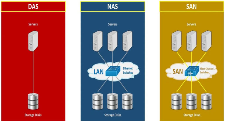 Physical Storage Layer Options for Couchbase as a Persistent System of ...