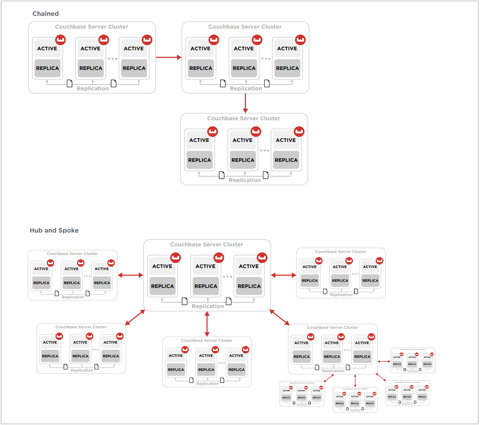 What is Data Replication in Cloud Computing? A Guide What is Data Replication in Cloud Computing? A Guide