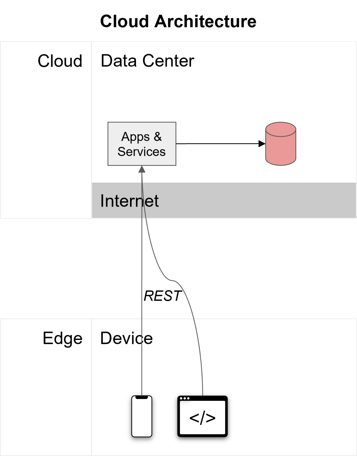The Right Stuff for Edge Computing in Space - The Couchbase Blog