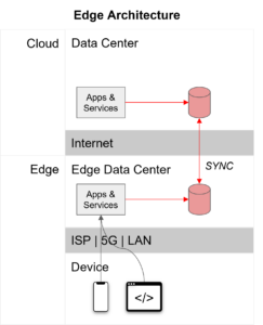 The Right Stuff for Edge Computing in Space - The Couchbase Blog