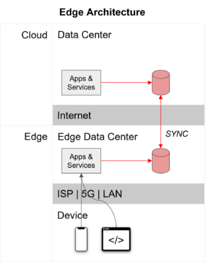 The Right Stuff for Edge Computing in Space - The Couchbase Blog