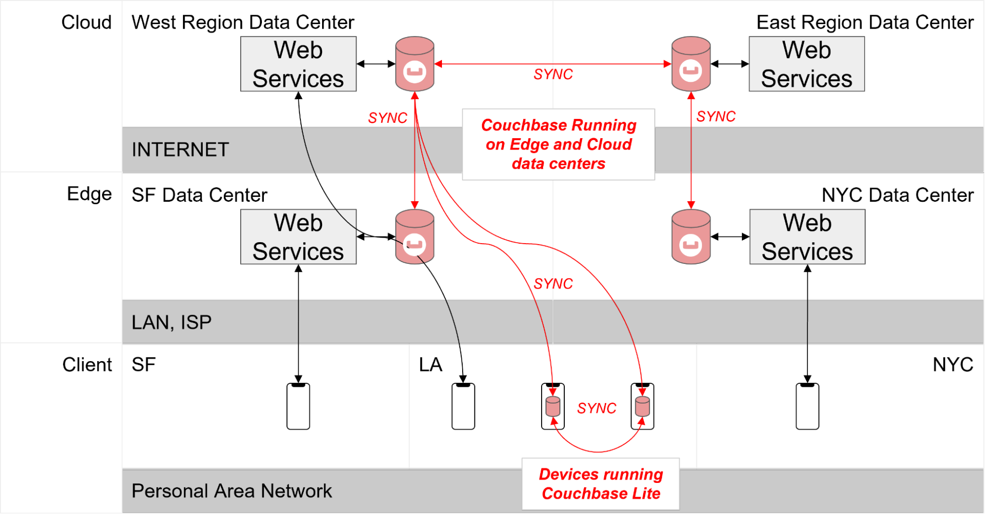 The Right Stuff for Edge Computing in Space - The Couchbase Blog