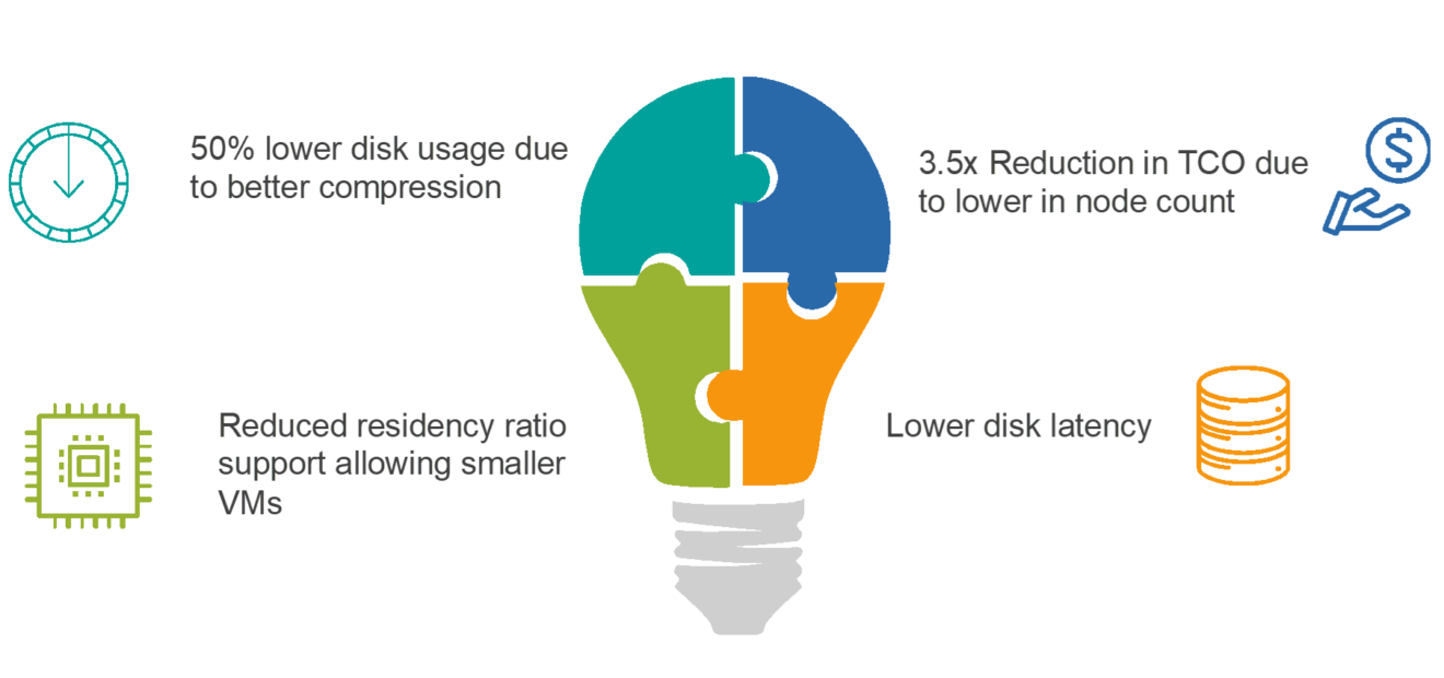 High-volume Data Management Using Couchbase Magma - A Real Life Case ...