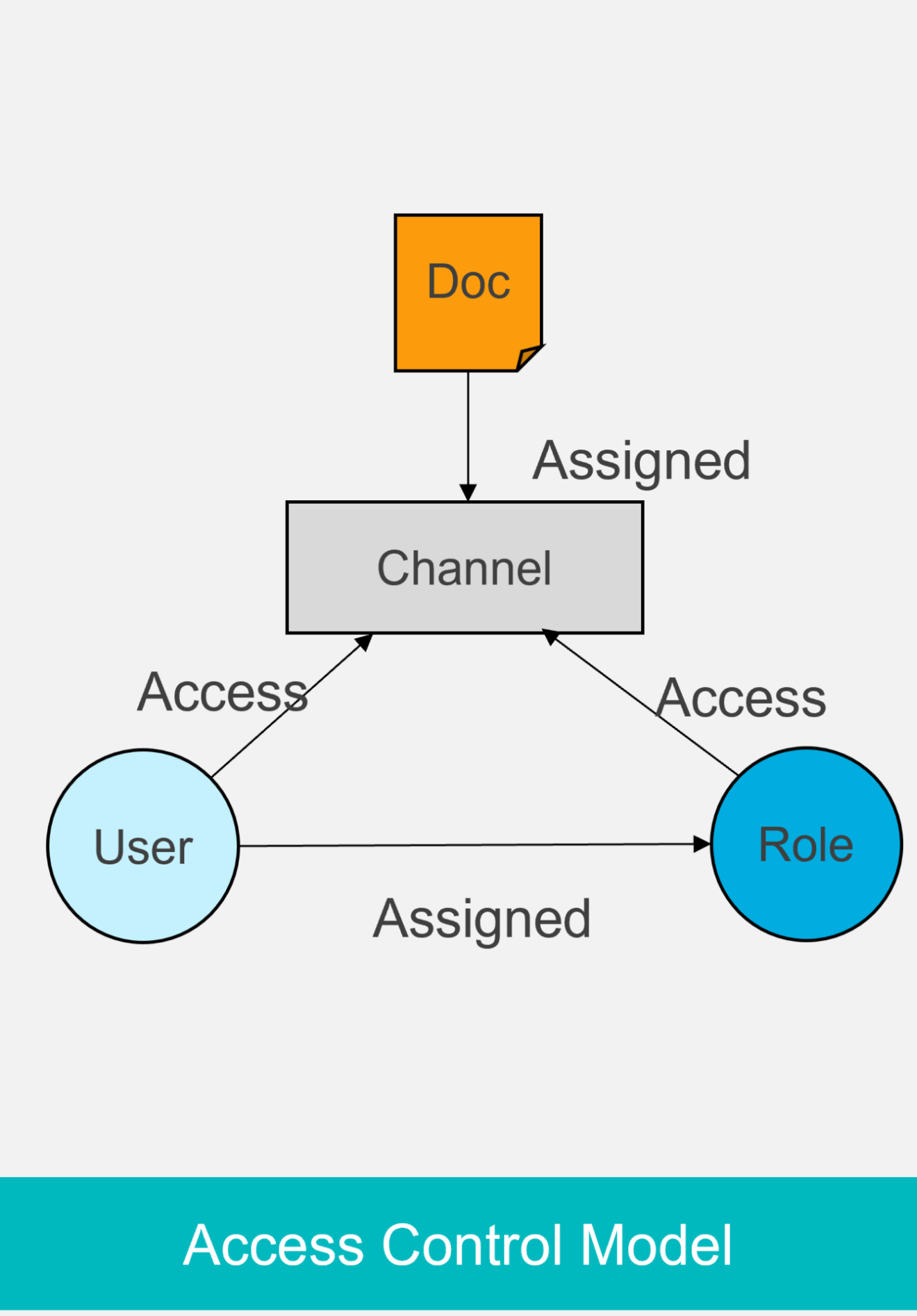 Data Center Replication and Synchronization | Couchbase