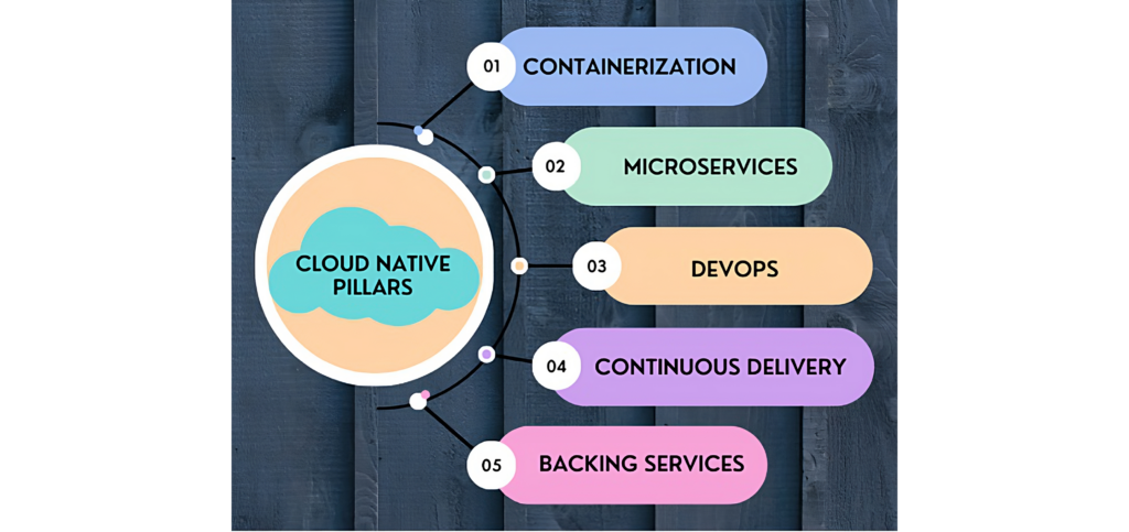 Cloud Native Vs Cloud Agnostic Architecture With Examples