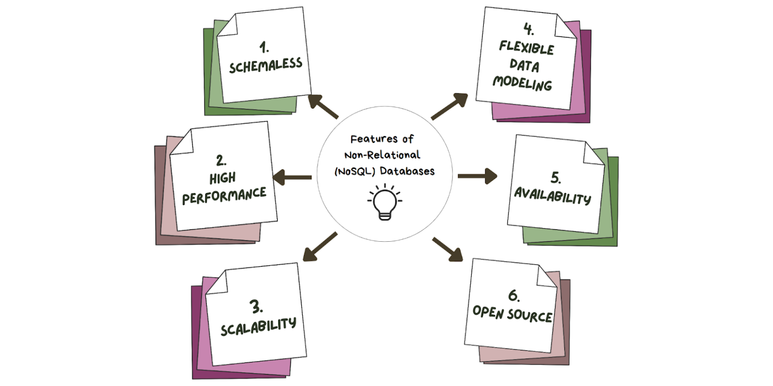 Relational vs. Non-Relational Databases: Key Differences