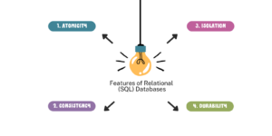 Relational vs. Non-Relational Databases: Key Differences