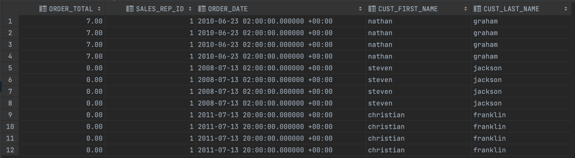 Data Migration from Oracle to Couchbase - The Couchbase Blog