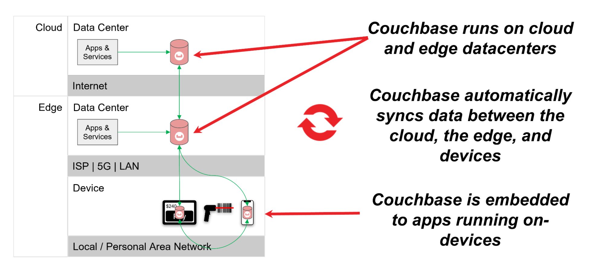 Mobile Developers: Is REST Keeping You Up At Night? - The Couchbase Blog