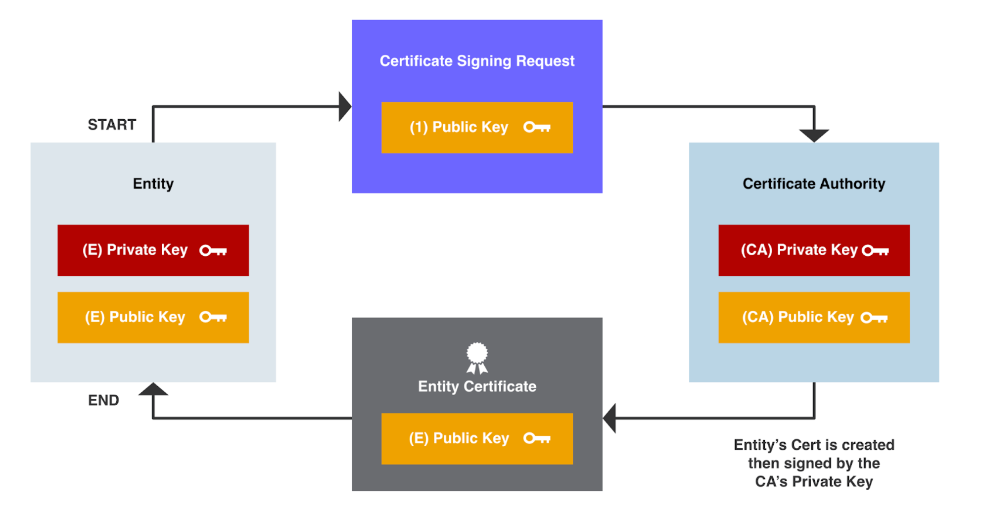 Securing Communication With Tls Certificates A Definitive Guide For Couchbase Server Part 2 Of 