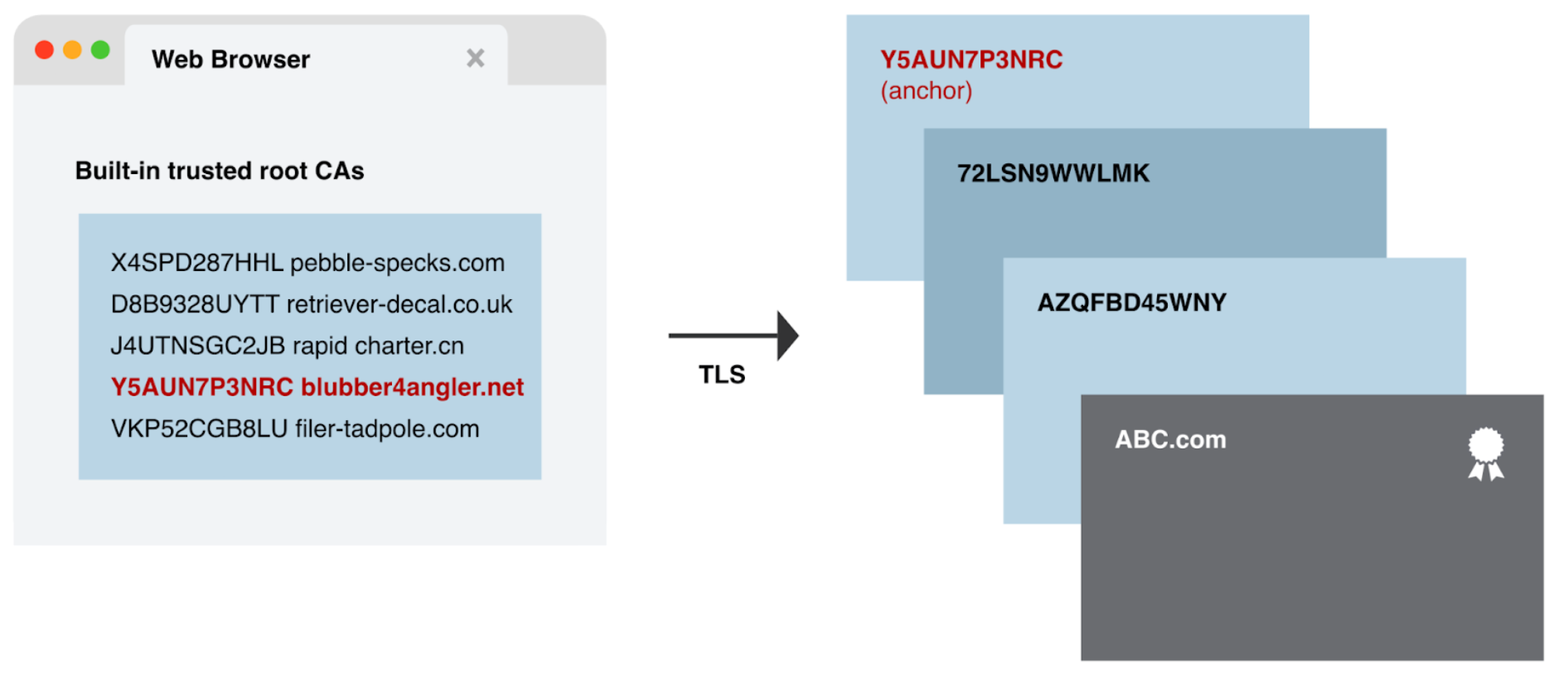 Securing Communication With Tls Certificates A Definitive Guide For Couchbase Server Part 2 Of