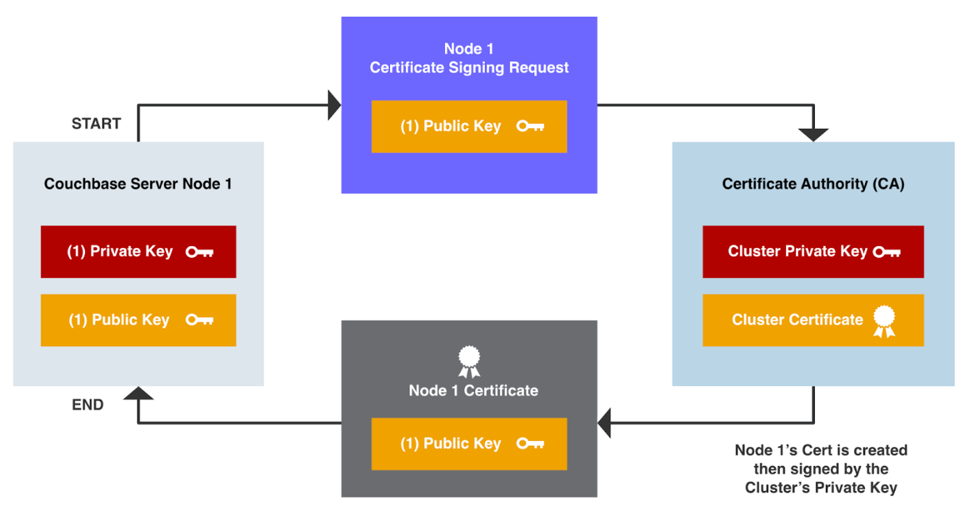 Securing Communication with TLS Certificates: A Definitive Guide for ...