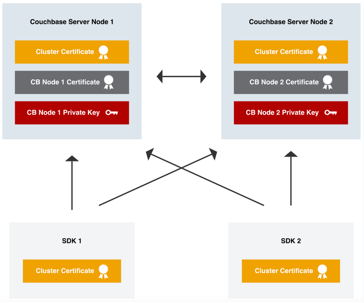 Securing Communication with TLS Certificates: A Definitive Guide for ...