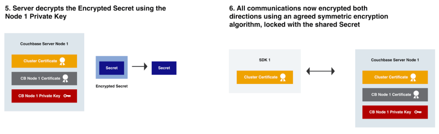 Securing Communication with TLS Certificates: A Definitive Guide for ...