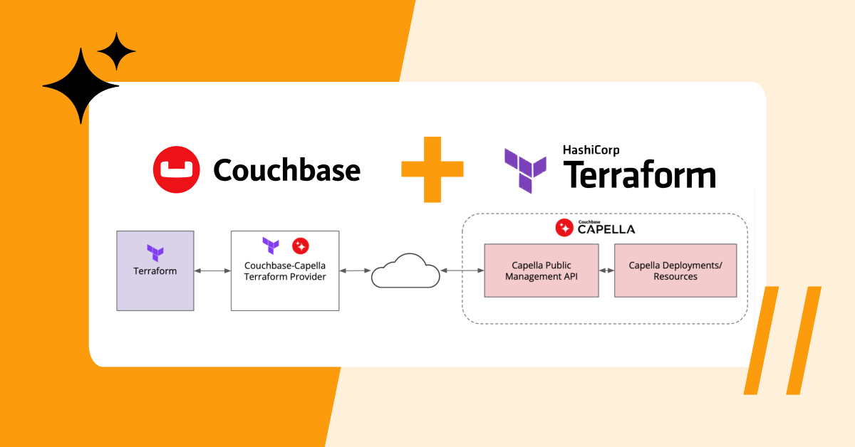 Terraform Provider for Couchbase Capella