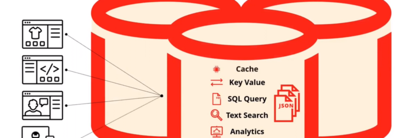 The Couchbase Blog - Couchbase, the NoSQL Database