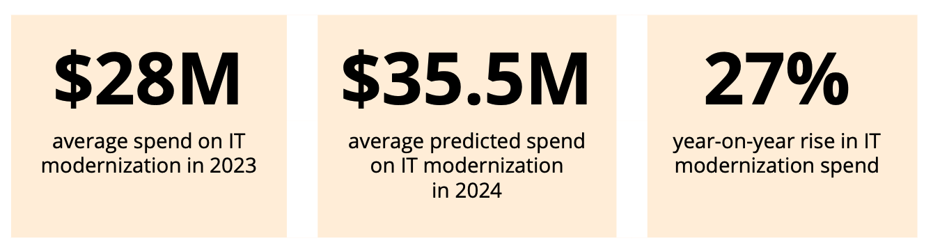 2024 IT Survey Analyzes Current and Future Impact of AI