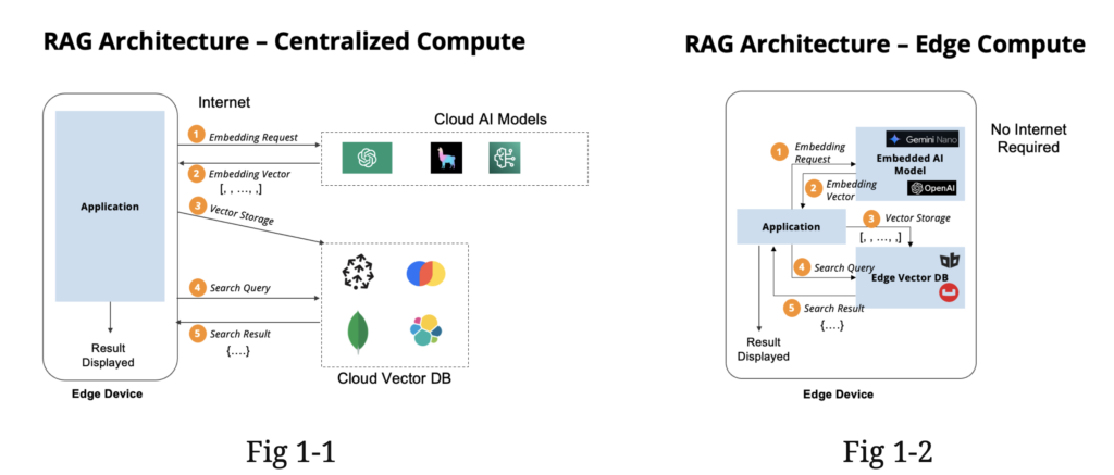 Enhancing GenAI for Privacy and Performance: The Future of Personalized ...